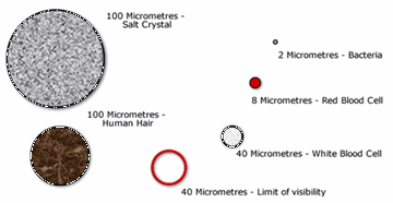 Oil Cleanliness Testing | Oil Check Laboratory Services