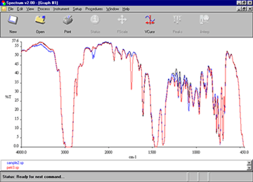 FTIR Testing | Infrared Test | Oil Check Laboratory Services